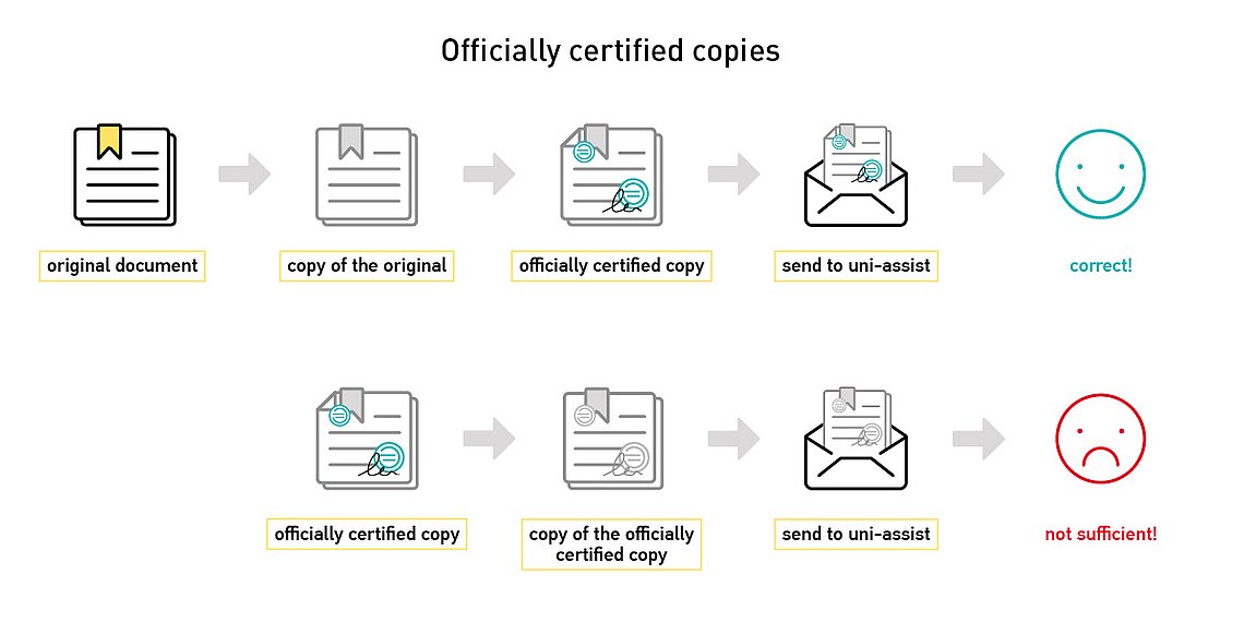 Certified copies and translations | uni-assist